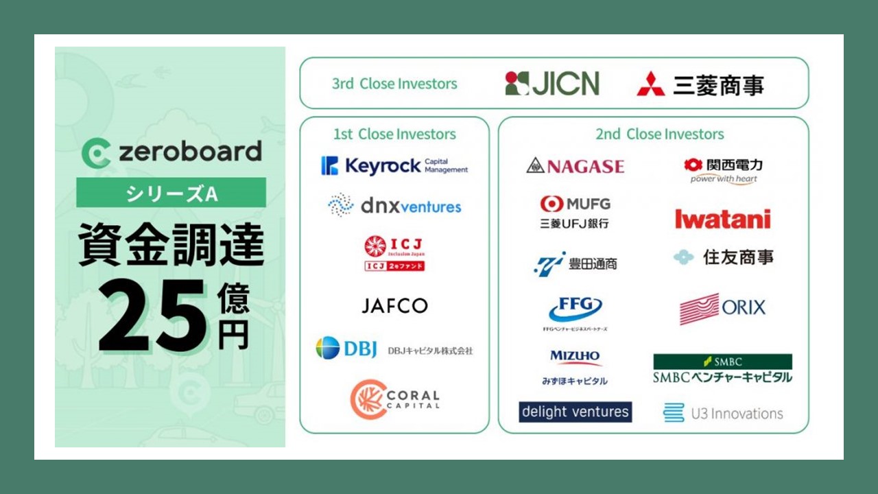 脱炭素経営支援、25億円の資金調達 | NCB Library 金融・決済の ”なぜ?!” が見える