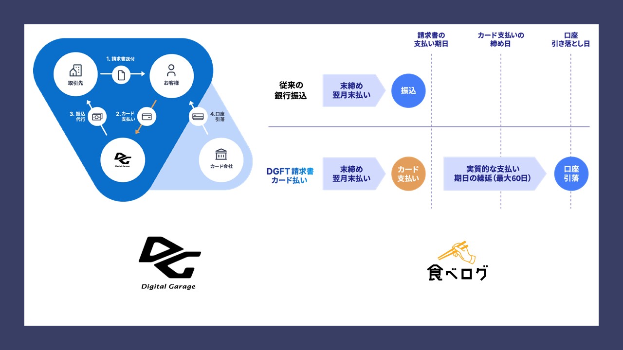 飲食店におけるPOSデータを定期レポートで公開 | NCB Library 金融・決済の ”なぜ?!” が見える