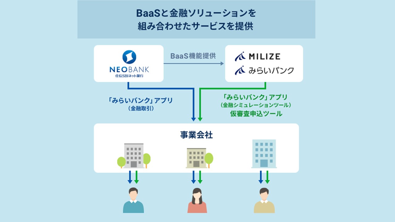 BaaSと金融ソリューションを融合した取り組み | NCB Library 金融・決済の ”なぜ?!” が見える