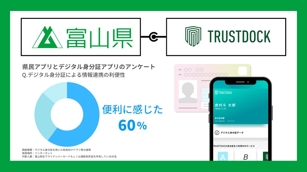 海外送金サービスでeKYC本人確認サービス | NCB Library 金融・決済の ”なぜ?!” が見える