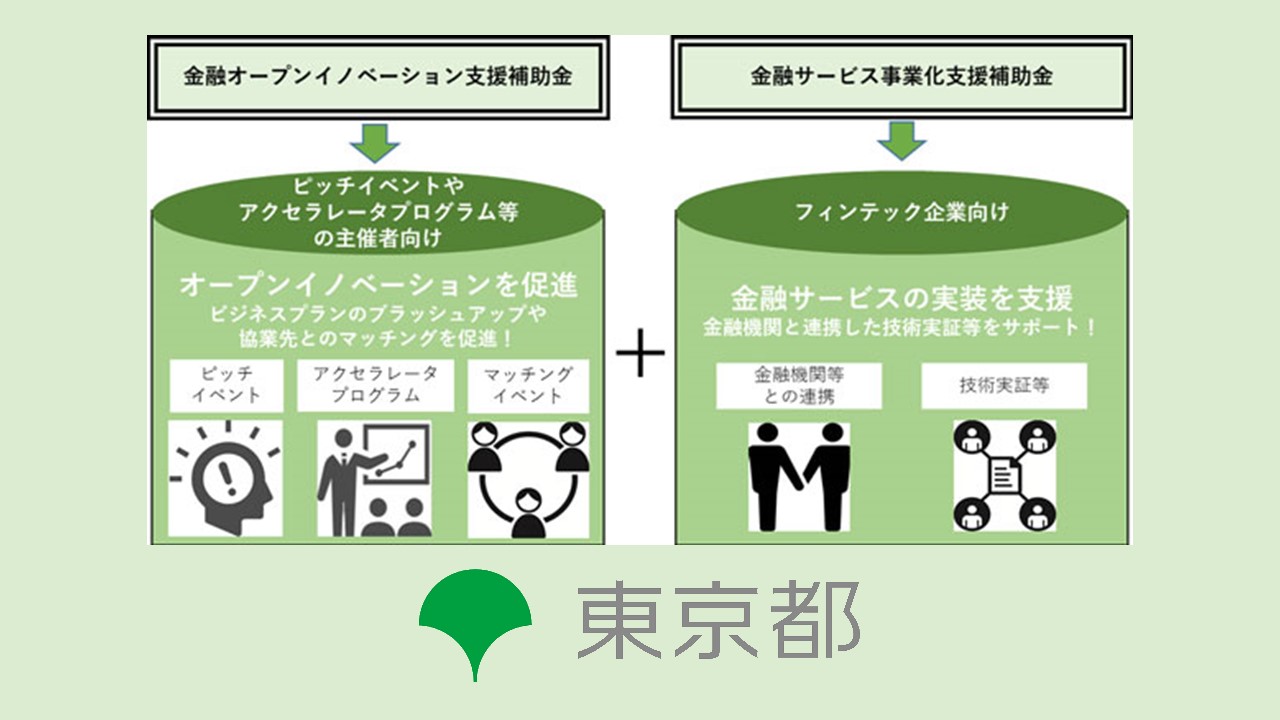 フィンテックのオープンイノベーションを支援 | NCB Library 金融・決済の ”なぜ?!” が見える