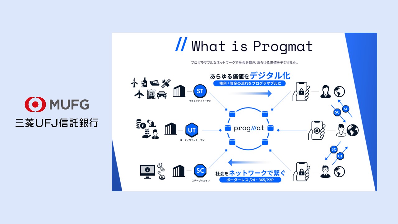 資産裏付型STの発行 | NCB Library 金融・決済の ”なぜ?!” が見える