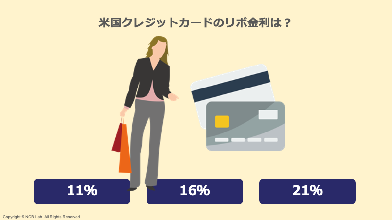 米国クレジットカード金利高騰 | NCB Library 金融・決済の ”なぜ?!” が見える