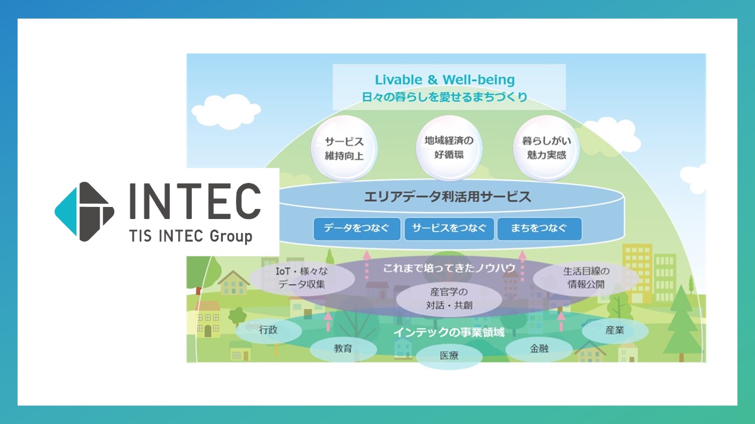 地域DXのデータ活用サービスを提供開始 | NCB Library 金融・決済の ”なぜ?!” が見える