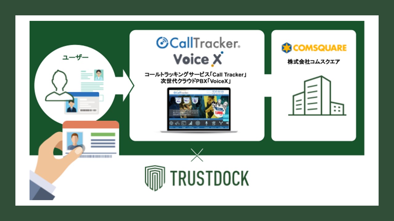 電話関連サービスにeKYC導入 | NCB Library 金融・決済の ”なぜ?!” が見える