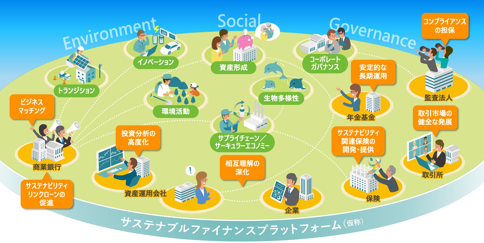 サステナブルファイナンスの事業構想を共同で検討開始 | NCB Library 金融・決済の ”なぜ?!” が見える