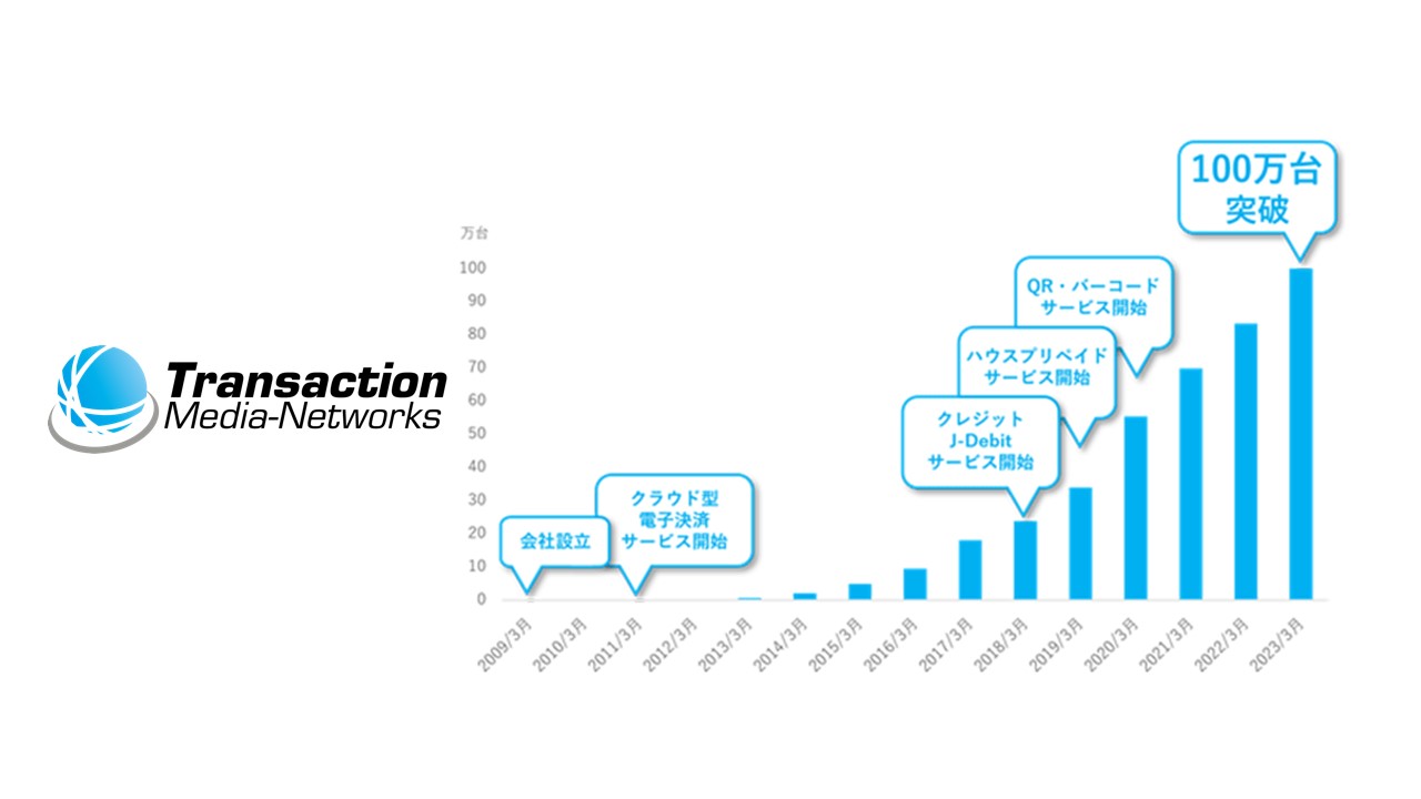 累積接続端末台数100万台突破 | NCB Library 金融・決済の ”なぜ?!” が見える