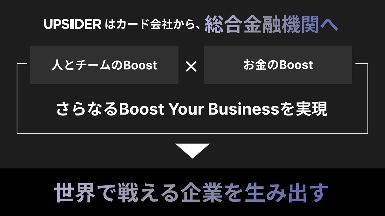 業務効率化ツールと融資領域に参入 | NCB Library 金融・決済の ”なぜ?!” が見える