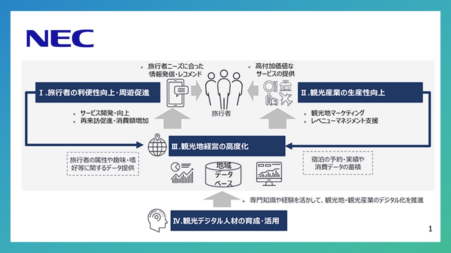 北海道の観光DXサービスで共同事業開始 | NCB Library 金融・決済の ”なぜ?!” が見える