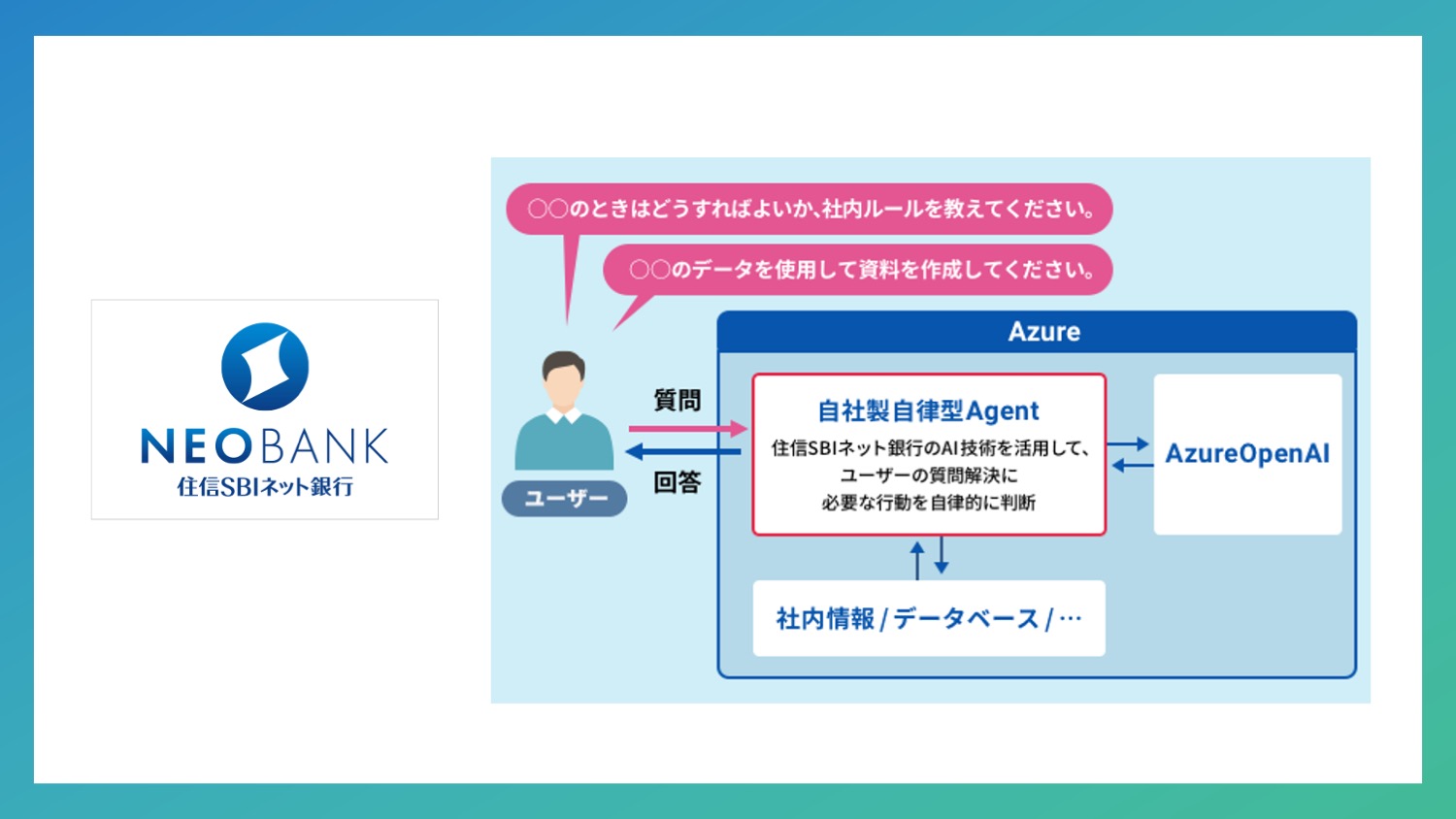 ChatGPTを活用した実証実験開始 | NCB Library 金融・決済の ”なぜ?!” が見える