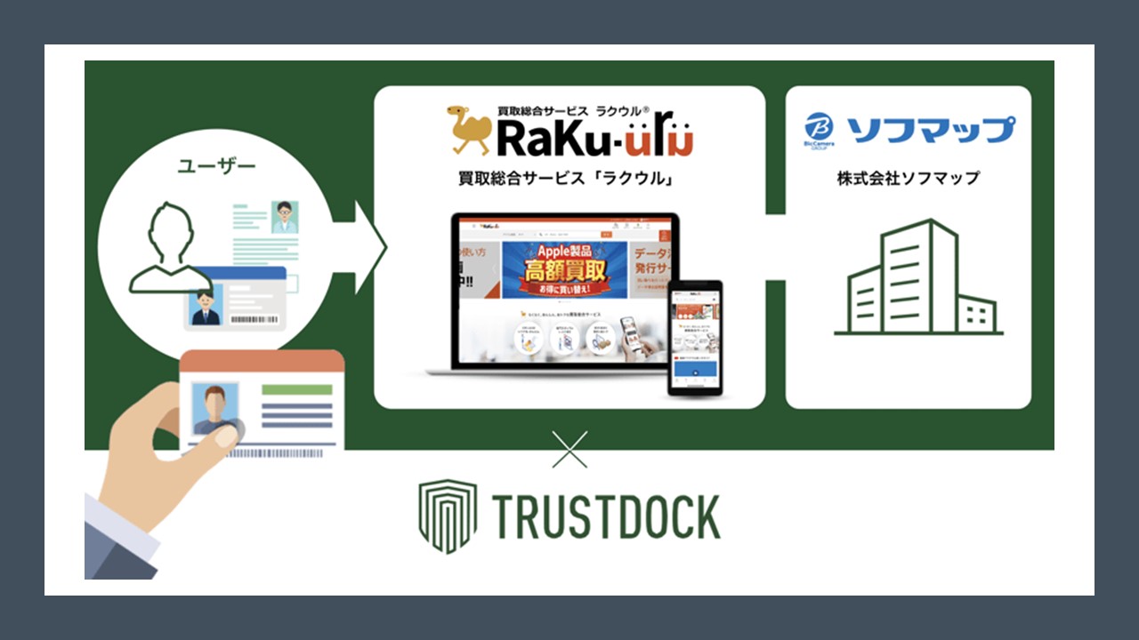 マイナカードによるe-KYC提供 | NCB Library 金融・決済の ”なぜ?!” が見える