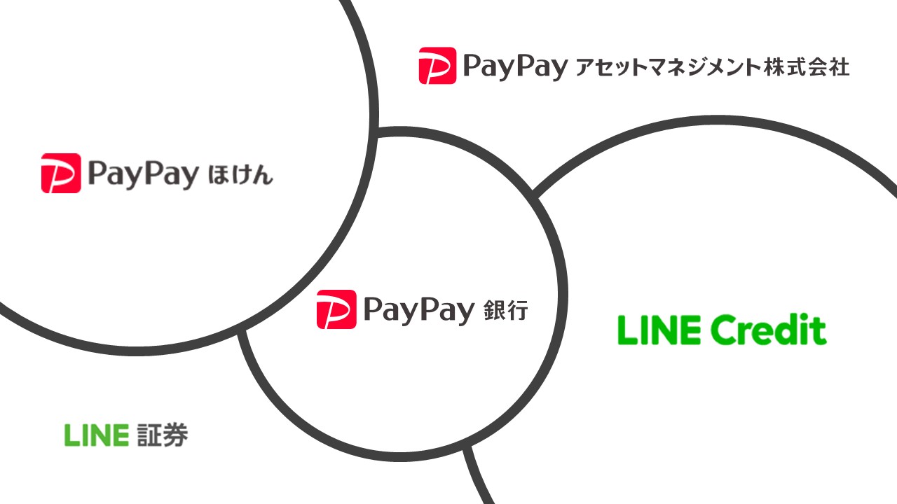 グループ再編で金融事業を集約へ | NCB Library 金融・決済の ”なぜ?!” が見える