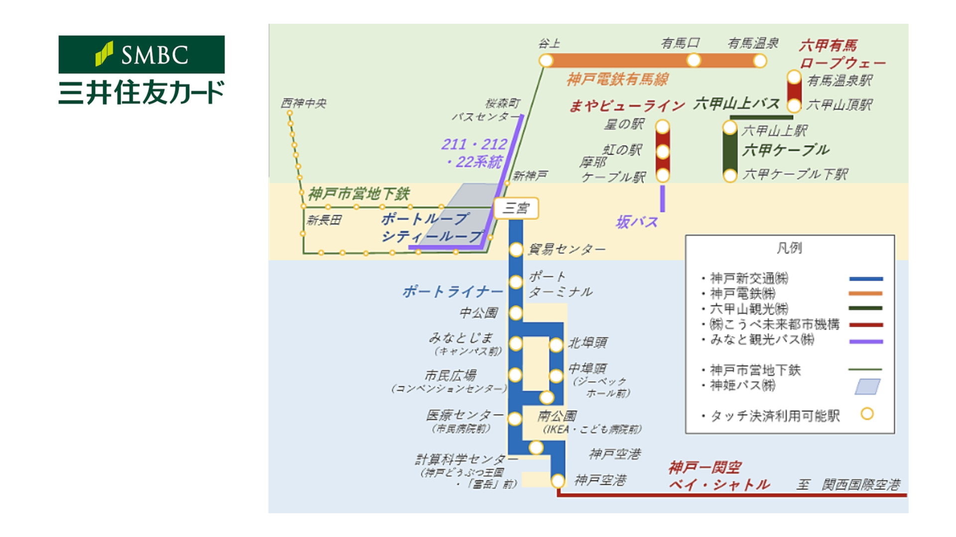 神戸でのシームレスな乗車環境に向けて | NCB Library 金融・決済の ”なぜ?!” が見える