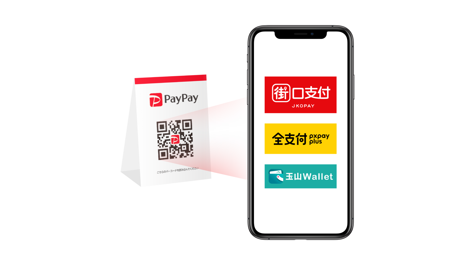 台湾のキャッシュレス決済サービスと連携 | NCB Library 金融・決済の ”なぜ?!” が見える