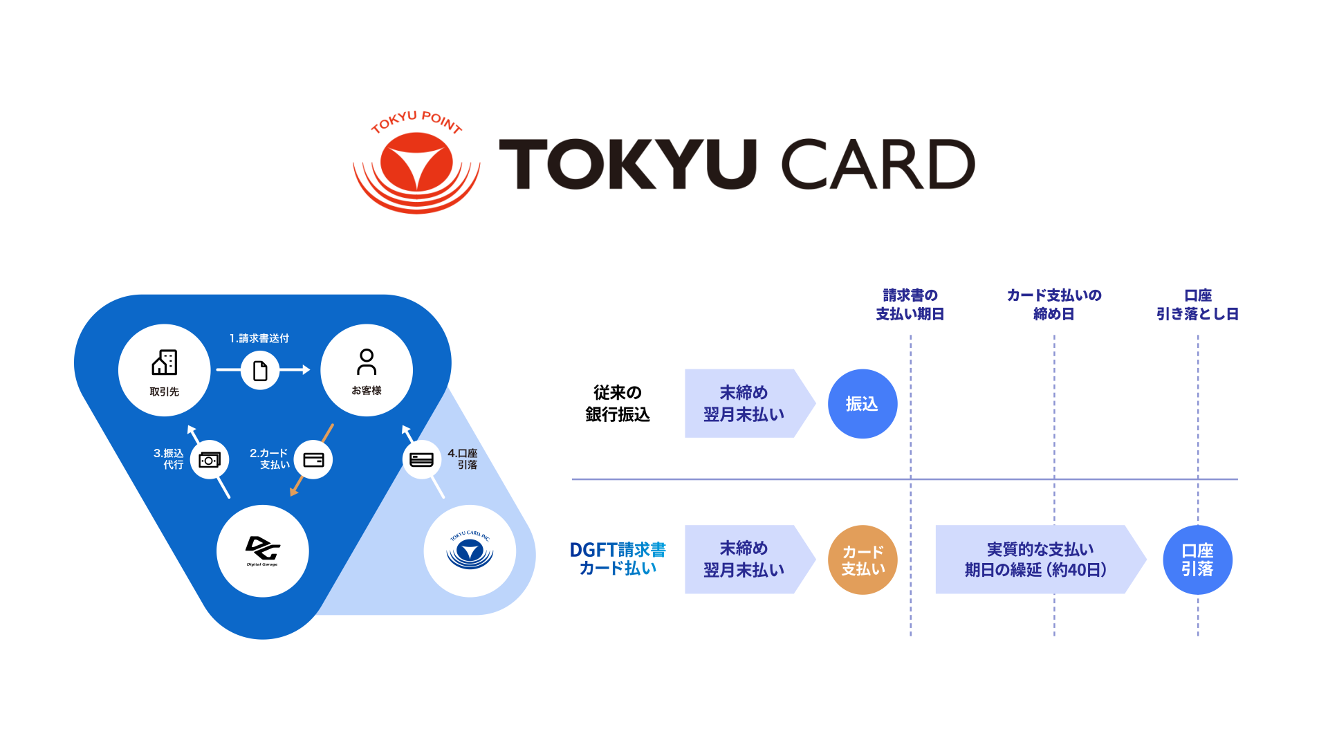 不動産購入時の手付金等保証証書の電子交付の機能 | NCB Library 金融・決済の ”なぜ?!” が見える
