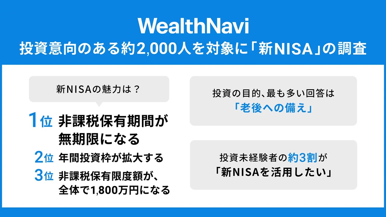 新NISAの魅力は非課税の期間が無期限 | NCB Library 金融・決済の ”なぜ?!” が見える