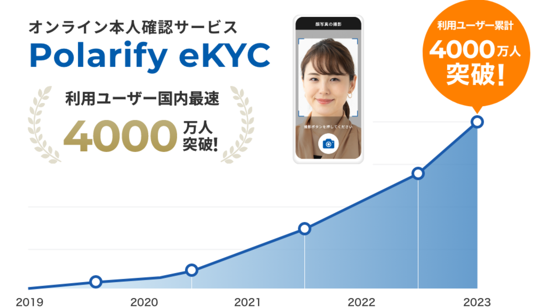 累計利用ユーザー数4,000万人突破 | NCB Library 金融・決済の ”なぜ?!” が見える