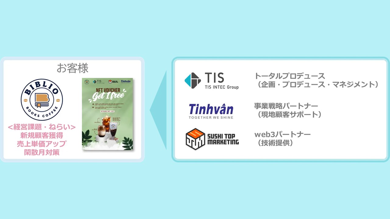 ベトナムでweb3技術の実証実験 | NCB Library 金融・決済の ”なぜ?!” が見える