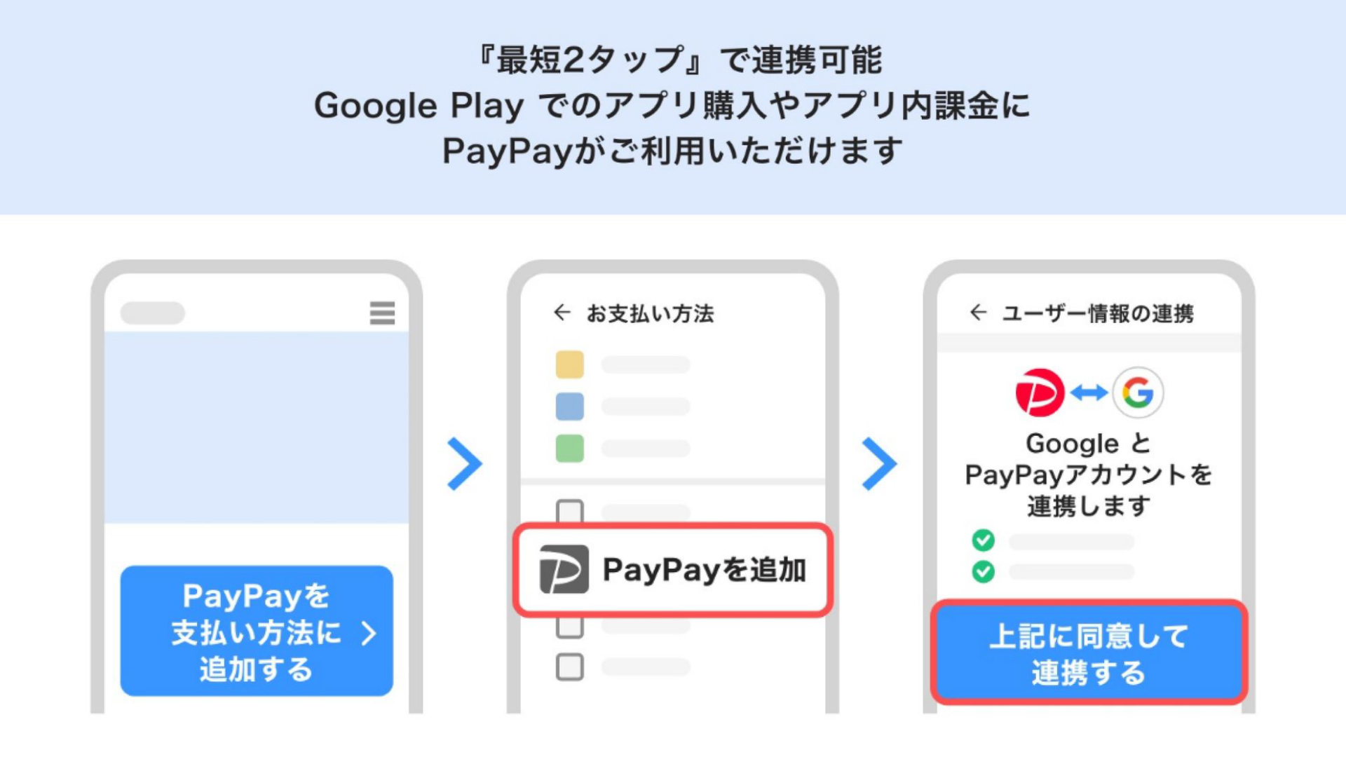 「Google Play」アプリ購入にPayPay | NCB Library 金融・決済の ”なぜ?!” が見える
