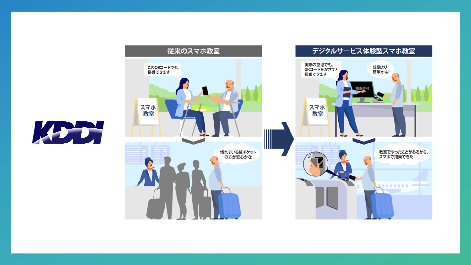 体験型スマホ教室で地域DXを促進 | NCB Library 金融・決済の ”なぜ?!” が見える