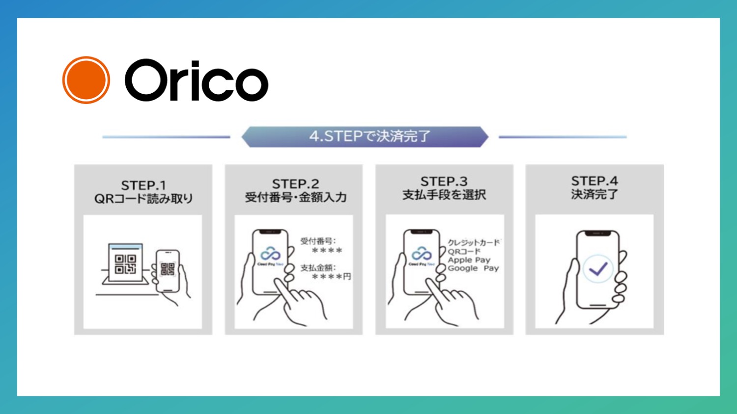 決済端末が不要な新決済サービス開始 | NCB Library 金融・決済の ”なぜ?!” が見える