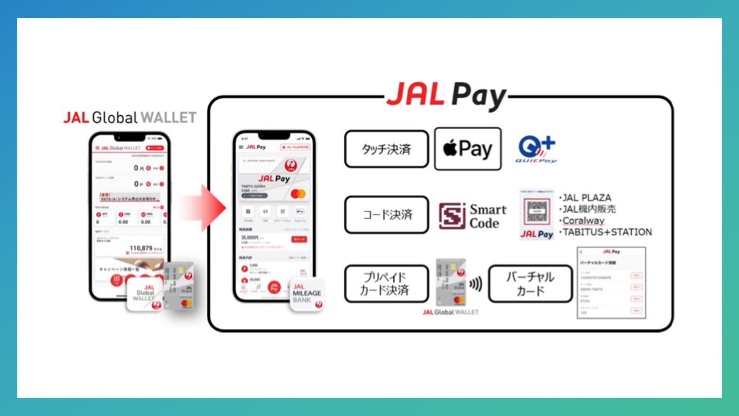 マイレージバンクアプリをリリース | NCB Library 金融・決済の ”なぜ?!” が見える