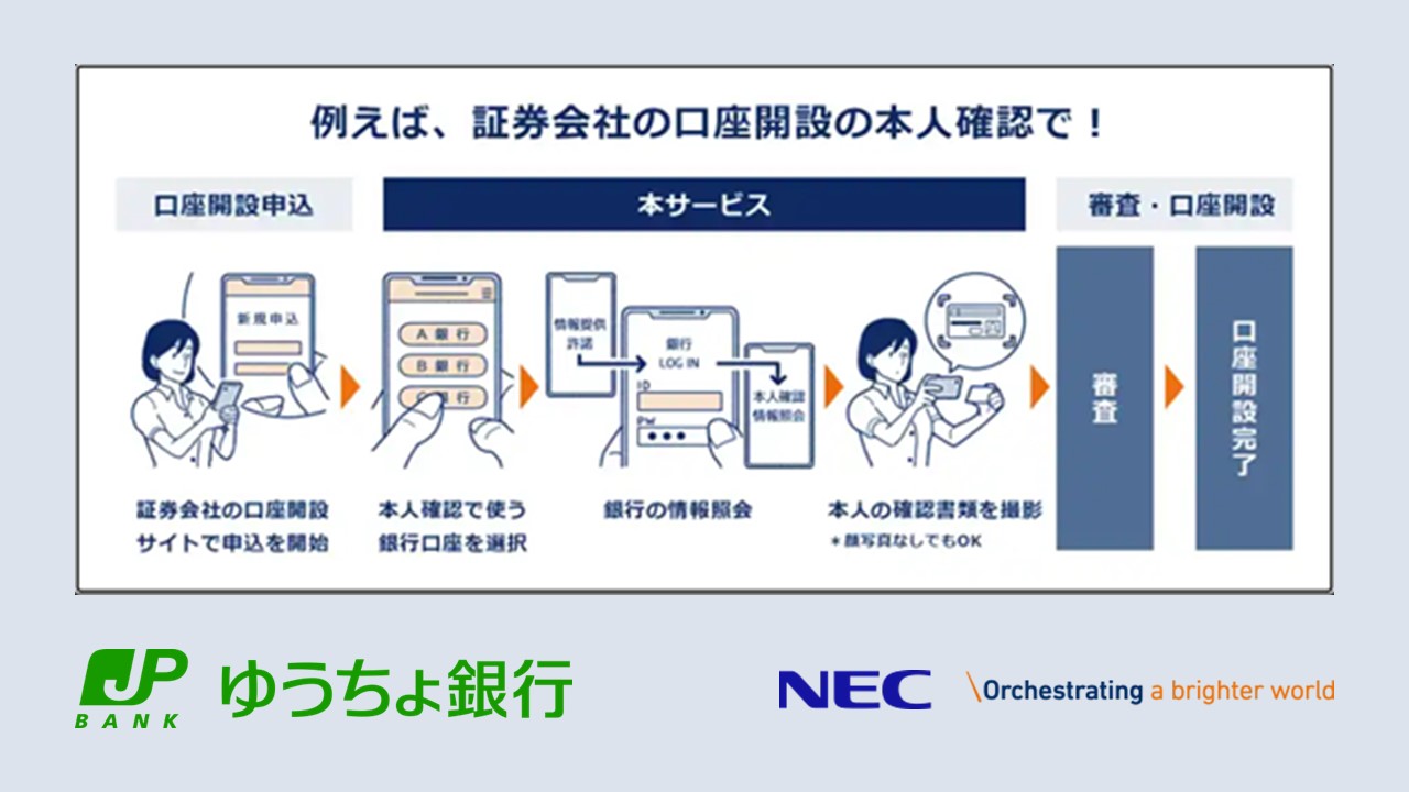 マルチバンク本人確認PFに参画 | NCB Library 金融・決済の ”なぜ?!” が見える