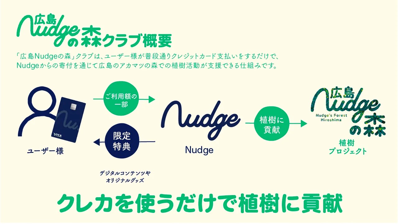 クレカ利用で植樹に貢献が浸透 | NCB Library 金融・決済の ”なぜ?!” が見える