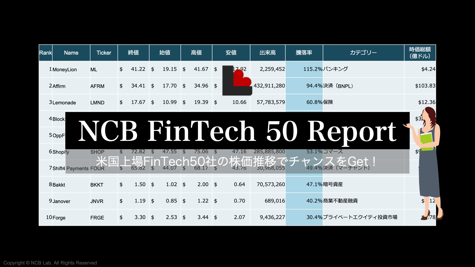 「NCB FinTech50 Report」始動！11月騰落率トップは2倍になったMoneyLion | NCB Library 金融・決済の ”なぜ?!” が見える