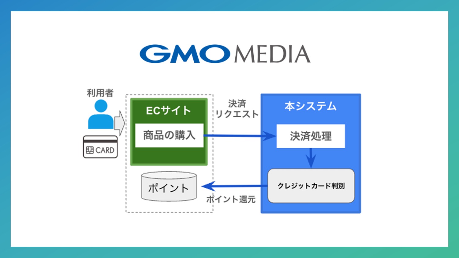 クレジットカードに関する特許を取得 | NCB Library 金融・決済の ”なぜ?!” が見える