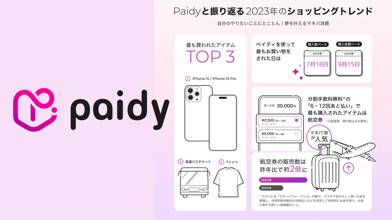 BNPLサービスが振り返る2023年 | NCB Library 金融・決済の ”なぜ?!” が見える