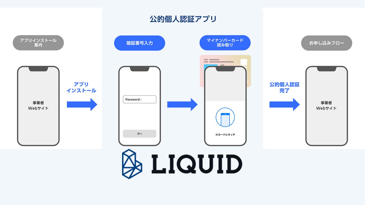 公的個人認証アプリを提供 | NCB Library 金融・決済の ”なぜ?!” が見える