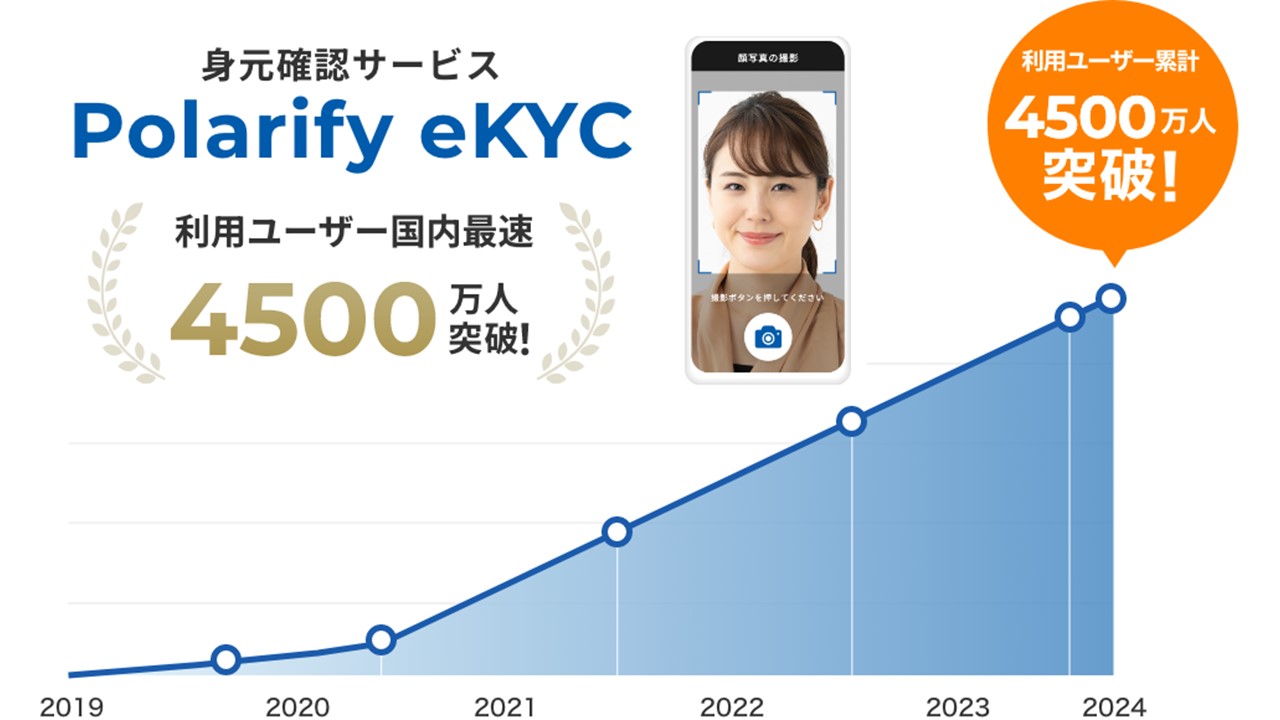 eKYCサービス、4.5千万ユーザー突破 | NCB Library 金融・決済の ”なぜ?!” が見える