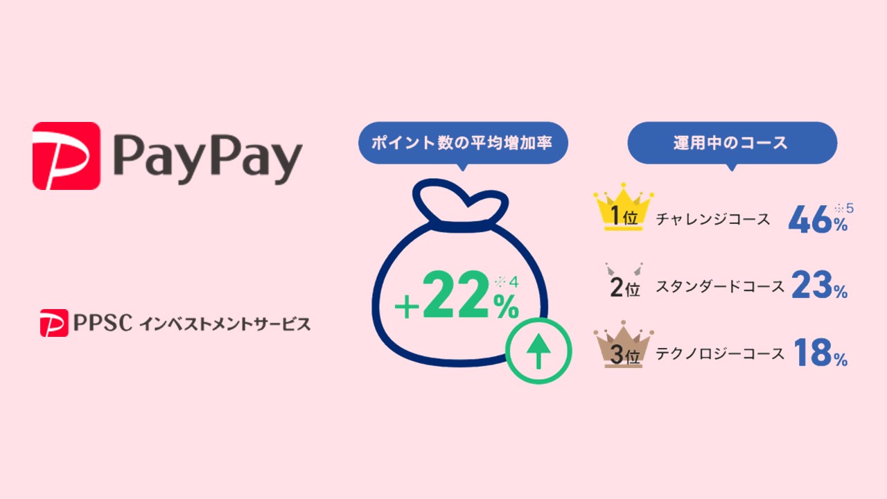 2024年1発目の超PayPay祭 | NCB Library 金融・決済の ”なぜ?!” が見える