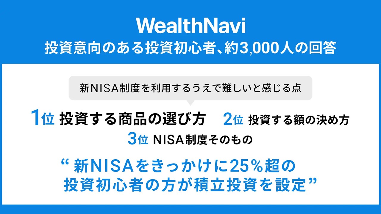 新NISAで25%超が積立投資を設定 | NCB Library 金融・決済の ”なぜ?!” が見える