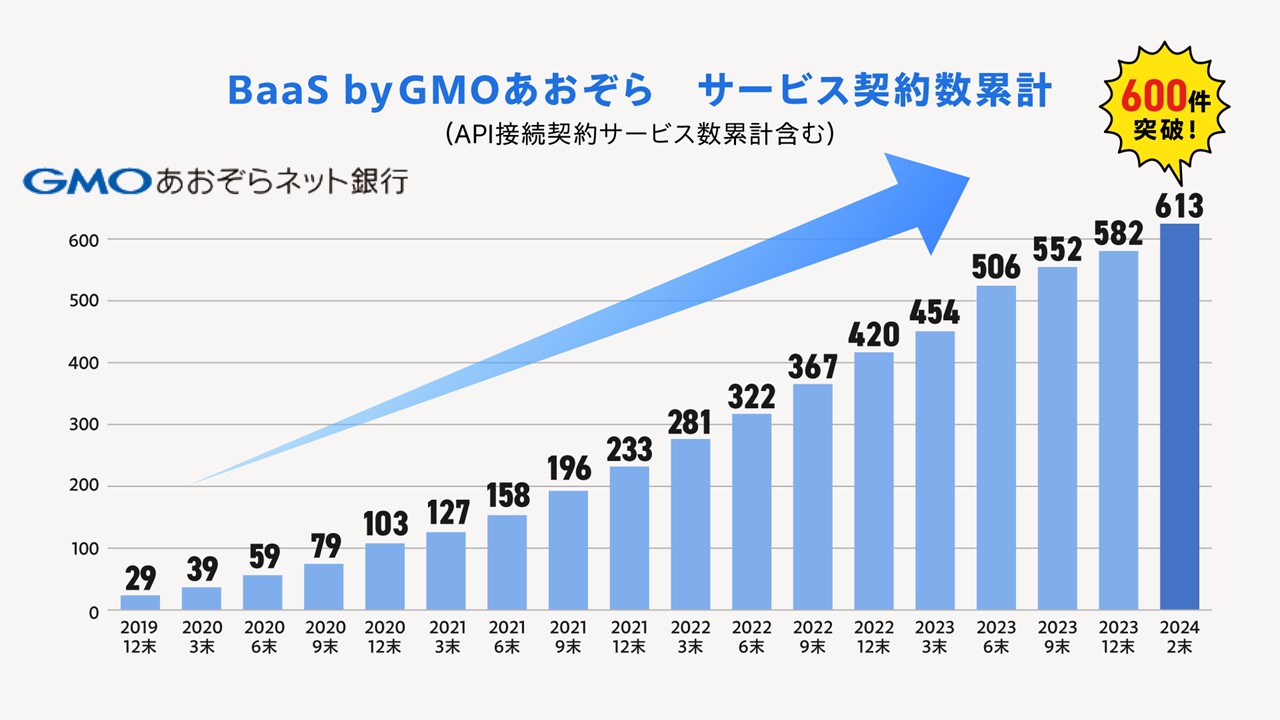黒子の銀行に徹しBaaS事業拡大中 | NCB Library 金融・決済の ”なぜ?!” が見える
