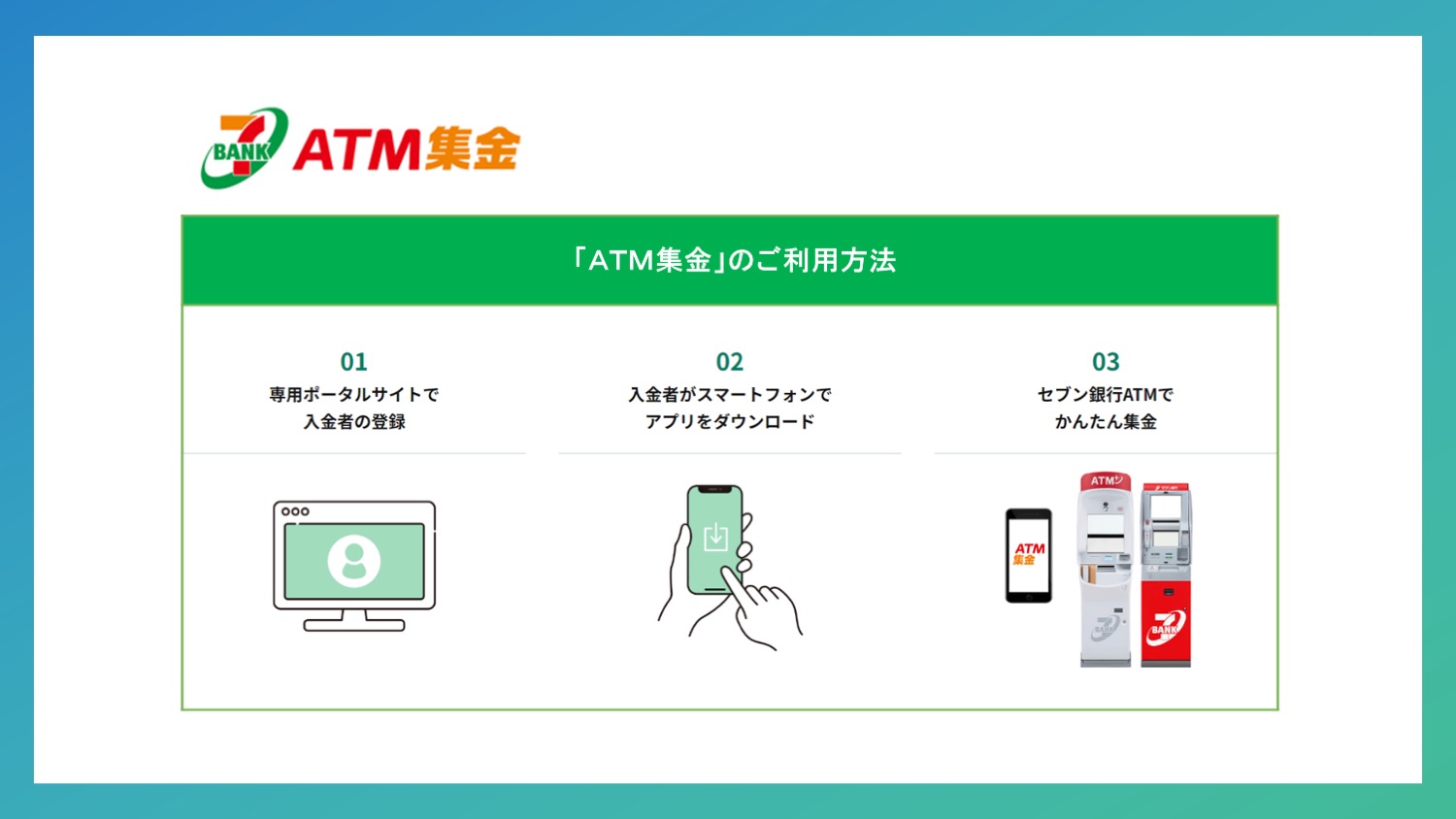 ATMの新機能「入金明細メモ」をリリース | NCB Library 金融・決済の ”なぜ?!” が見える