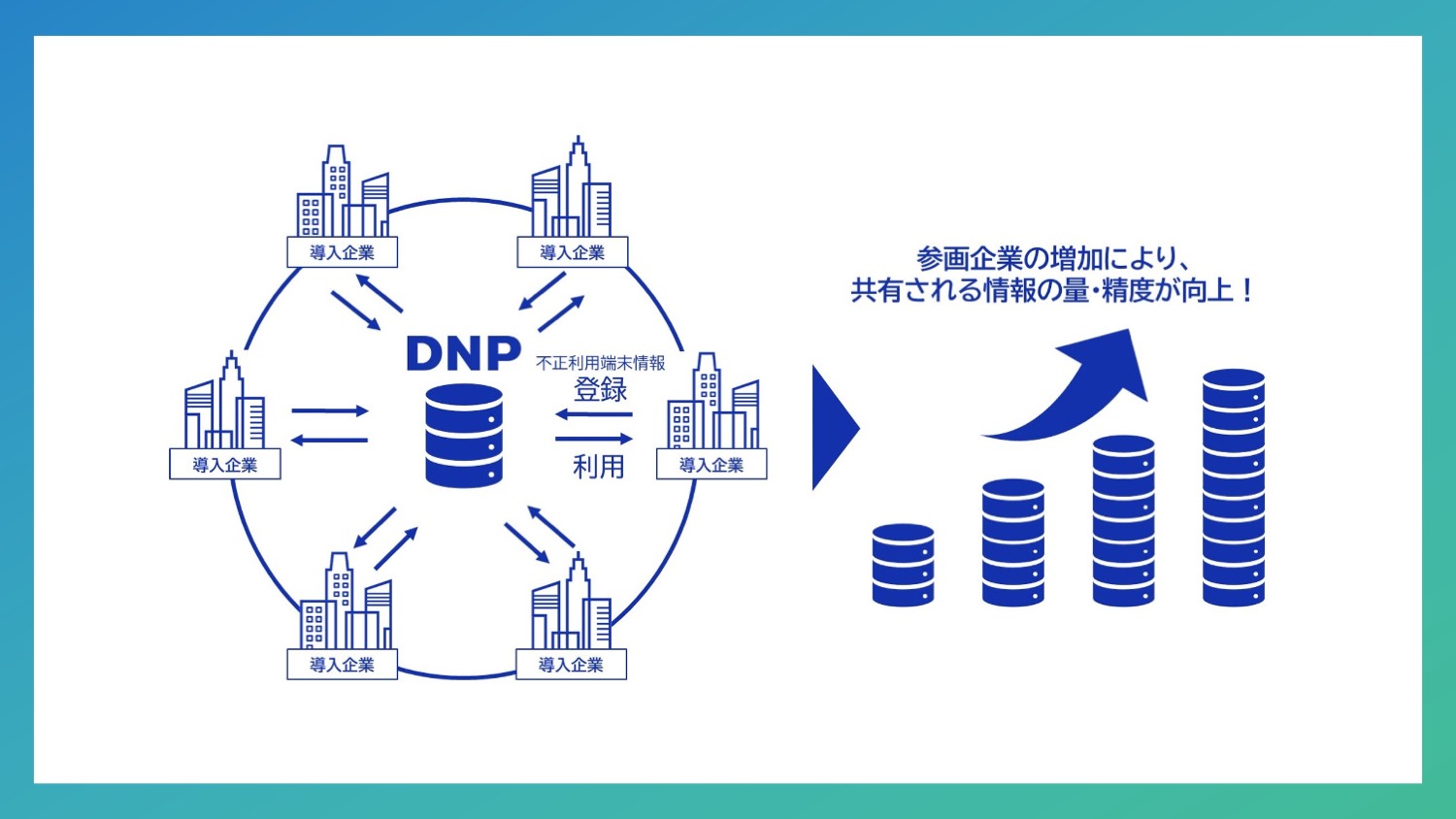 不正利用情報を企業間で共同活用 | NCB Library 金融・決済の ”なぜ?!” が見える