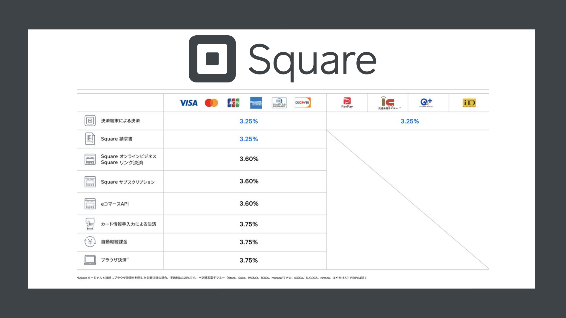 iD決済手数料の引き下げ実施 | NCB Library 金融・決済の ”なぜ?!” が見える