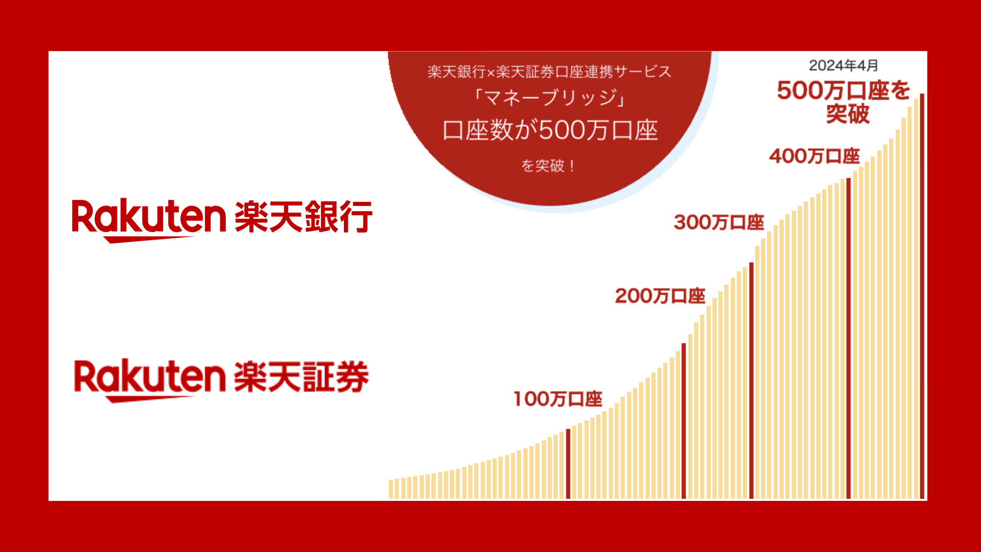 銀証連携で500万口座突破 | NCB Library 金融・決済の ”なぜ?!” が見える