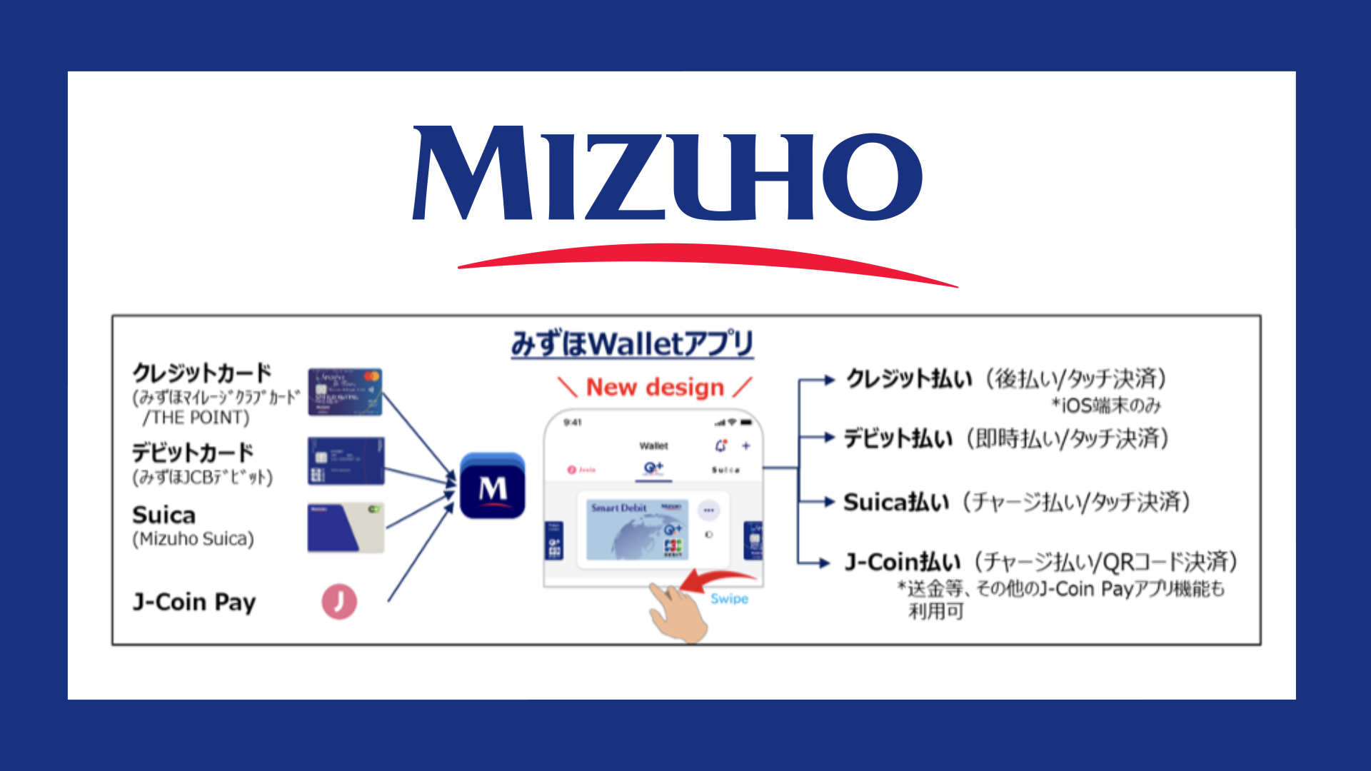決済機能を束ねた銀行デジタルウォレット | NCB Library 金融・決済の ”なぜ?!” が見える