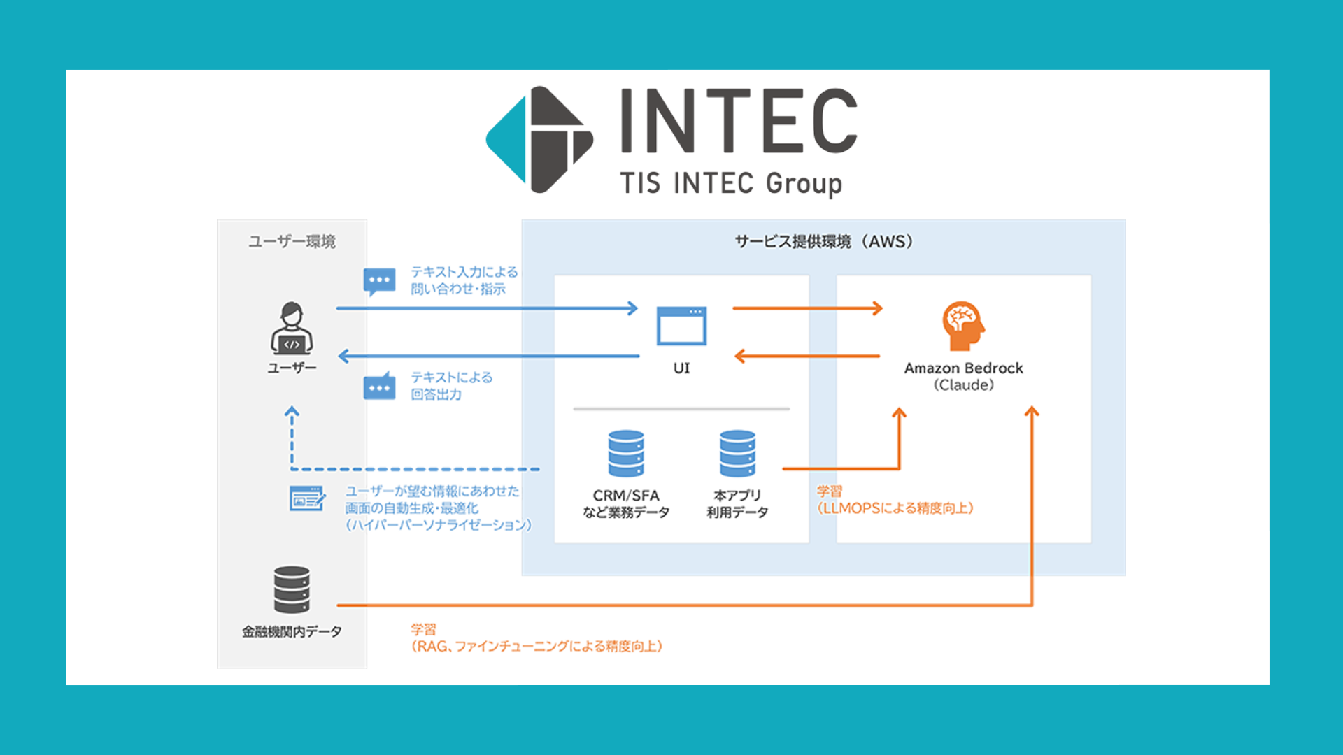 生成AIで金融機関の業務効率化を実現する新ソリューション | NCB Library 金融・決済の ”なぜ?!” が見える