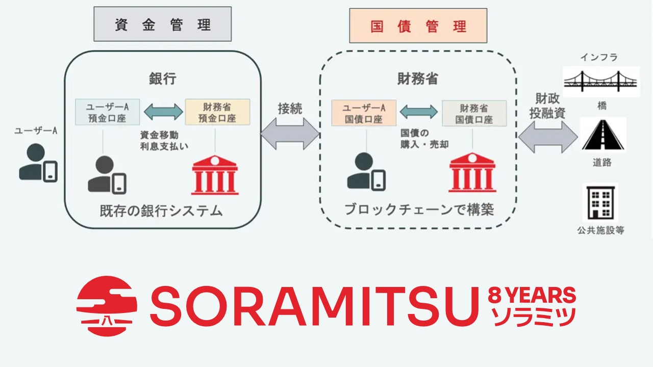 ブロックチェーンが切り拓く新たな金融フロンティア | NCB Library 金融・決済の ”なぜ?!” が見える