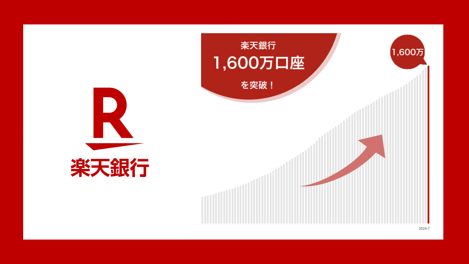 預金口座数が1,600万口座を突破 | NCB Library 金融・決済の ”なぜ?!” が見える