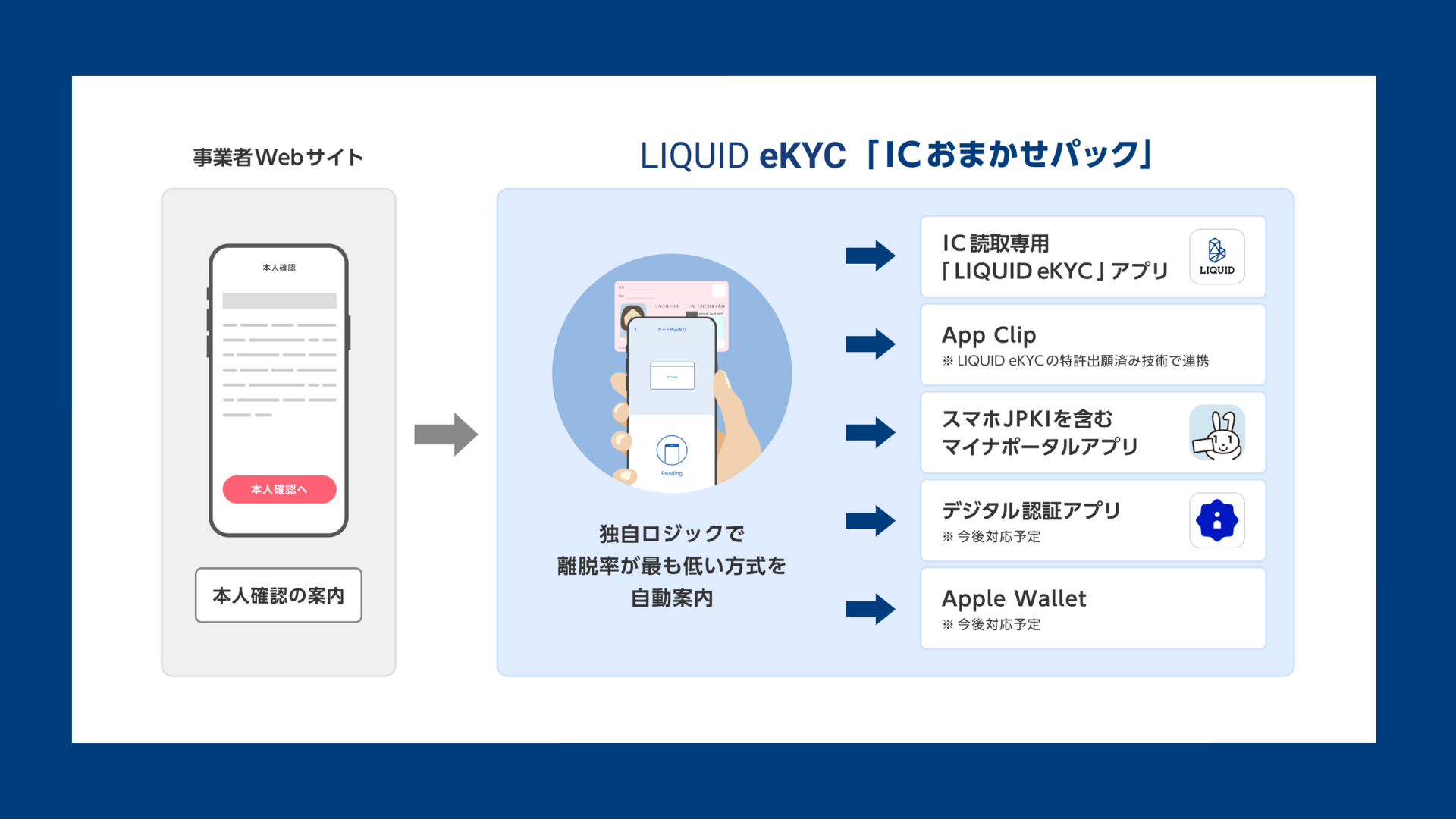 マイナカードなどのICおまかせパックを提供 | NCB Library 金融・決済の ”なぜ?!” が見える