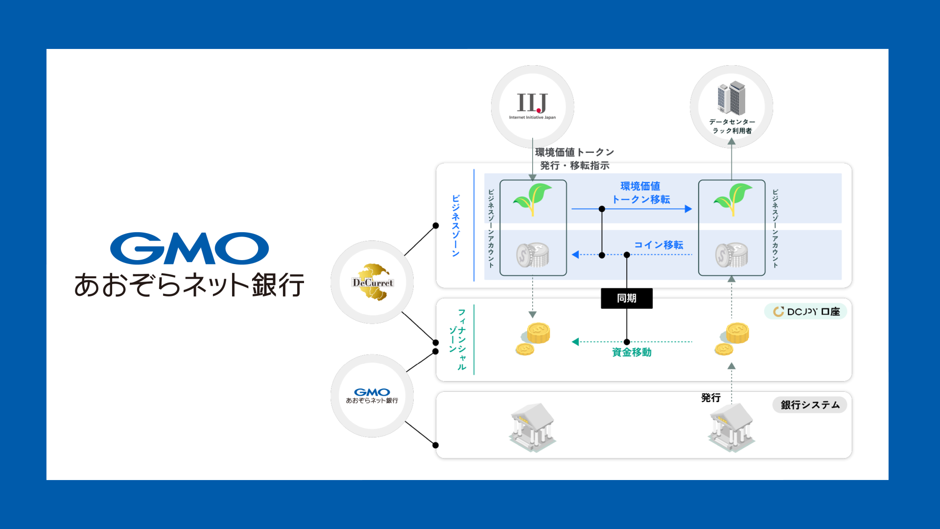 DCJPYで環境価値のデジタルアセット化を実現 | NCB Library 金融・決済の ”なぜ?!” が見える
