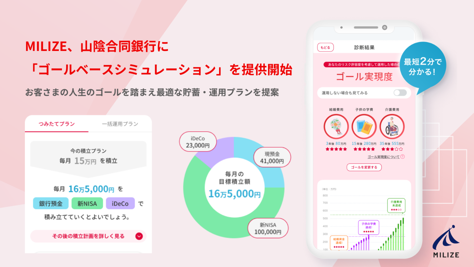 MILIZEと共にライフプラン提案ツールを導入 | NCB Library 金融・決済の ”なぜ?!” が見える