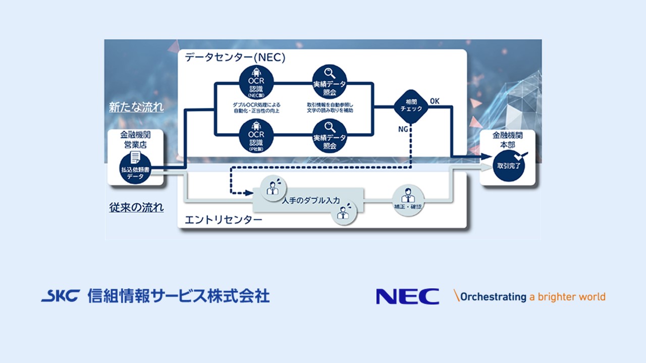 信用組合向けのBPOサービス、為替業務を効率化 | NCB Library 金融・決済の ”なぜ?!” が見える