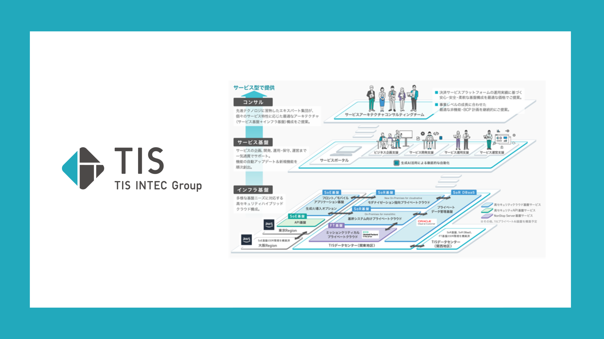 DX推進を加速するデジタル基盤サービスを発表 | NCB Library 金融・決済の ”なぜ?!” が見える