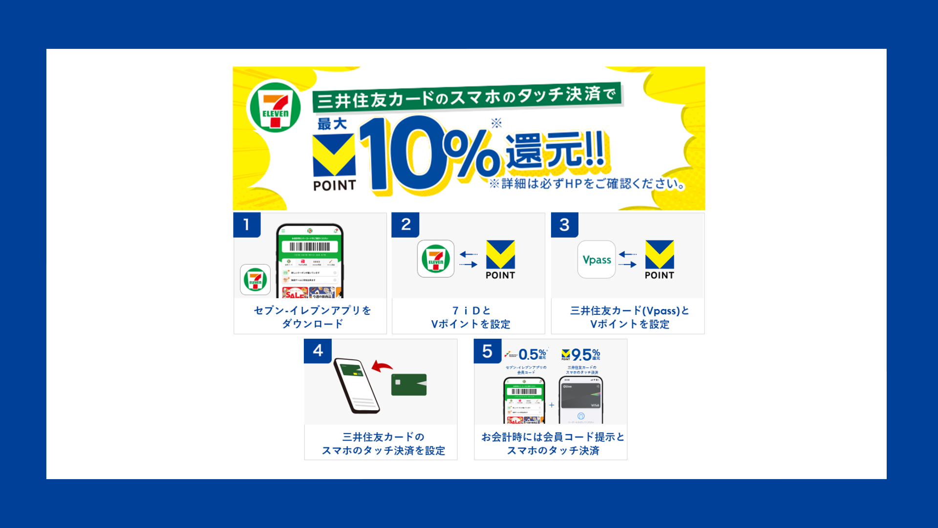 セブン-イレブンで最大10%還元、Vポイントがさらに便利に | NCB Library 金融・決済の ”なぜ?!” が見える
